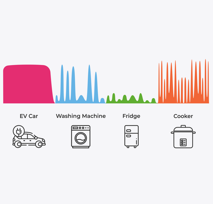 Voltaware Home Energy Monitor / Single-Phase Kit; 50A clamp